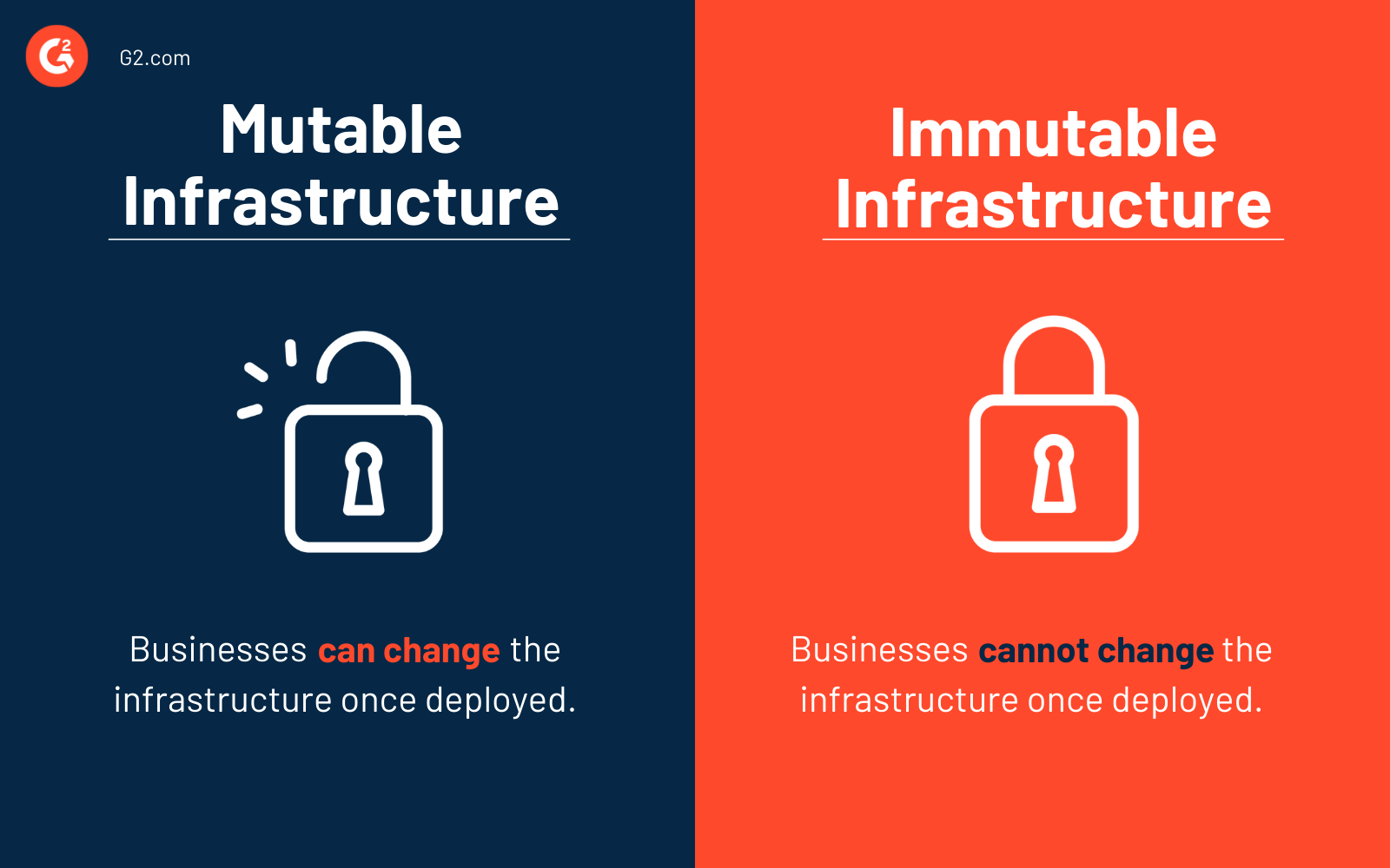 Infrastructure as Code: Helping Businesses Scale Their IT